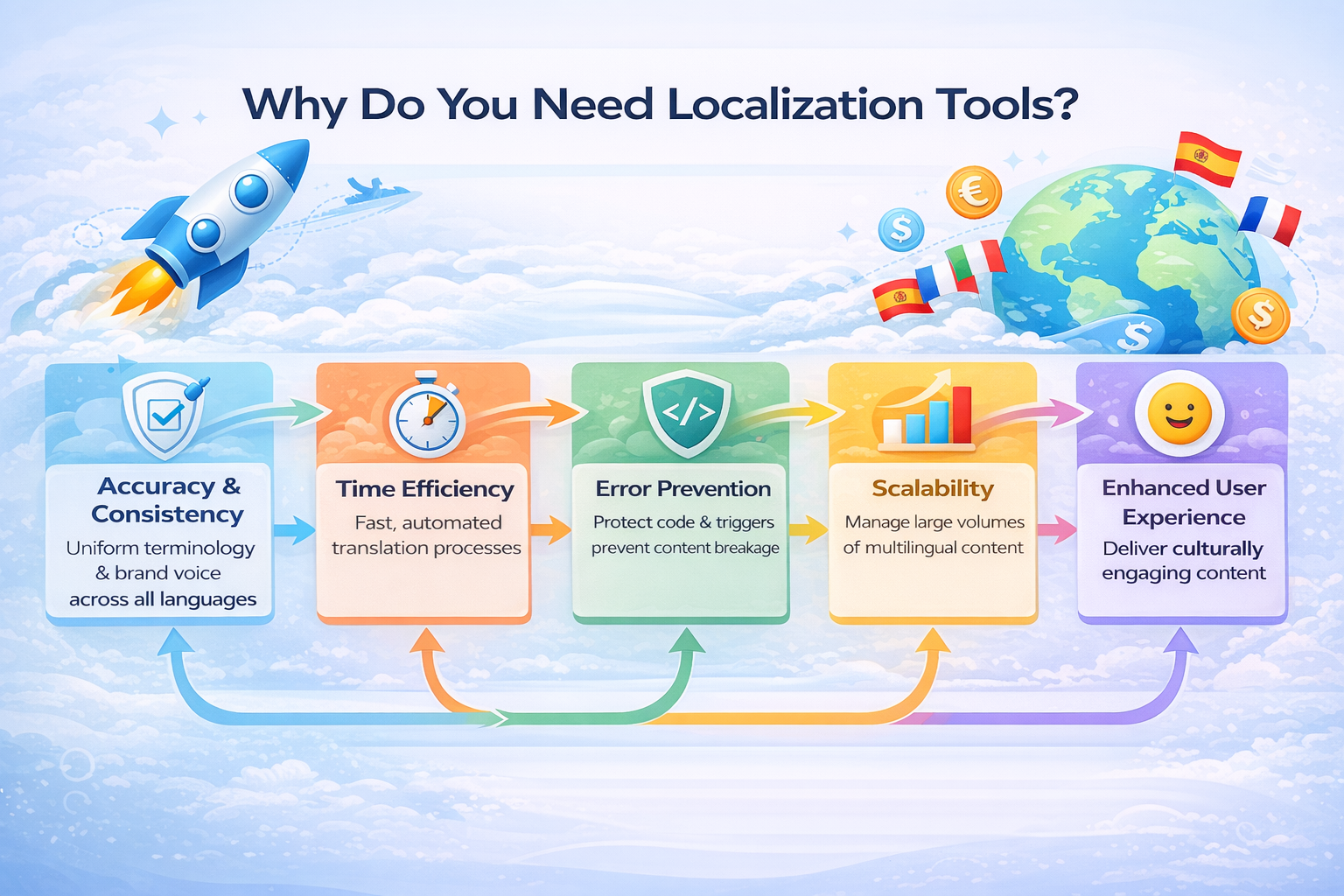 Best Localization Tools 2026: Complete Guide for Businesses - Doctor ...